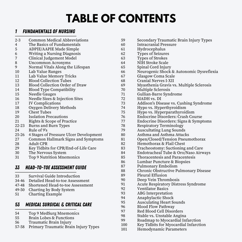 Hard Copy Comprehensive Bundle – RNExplained