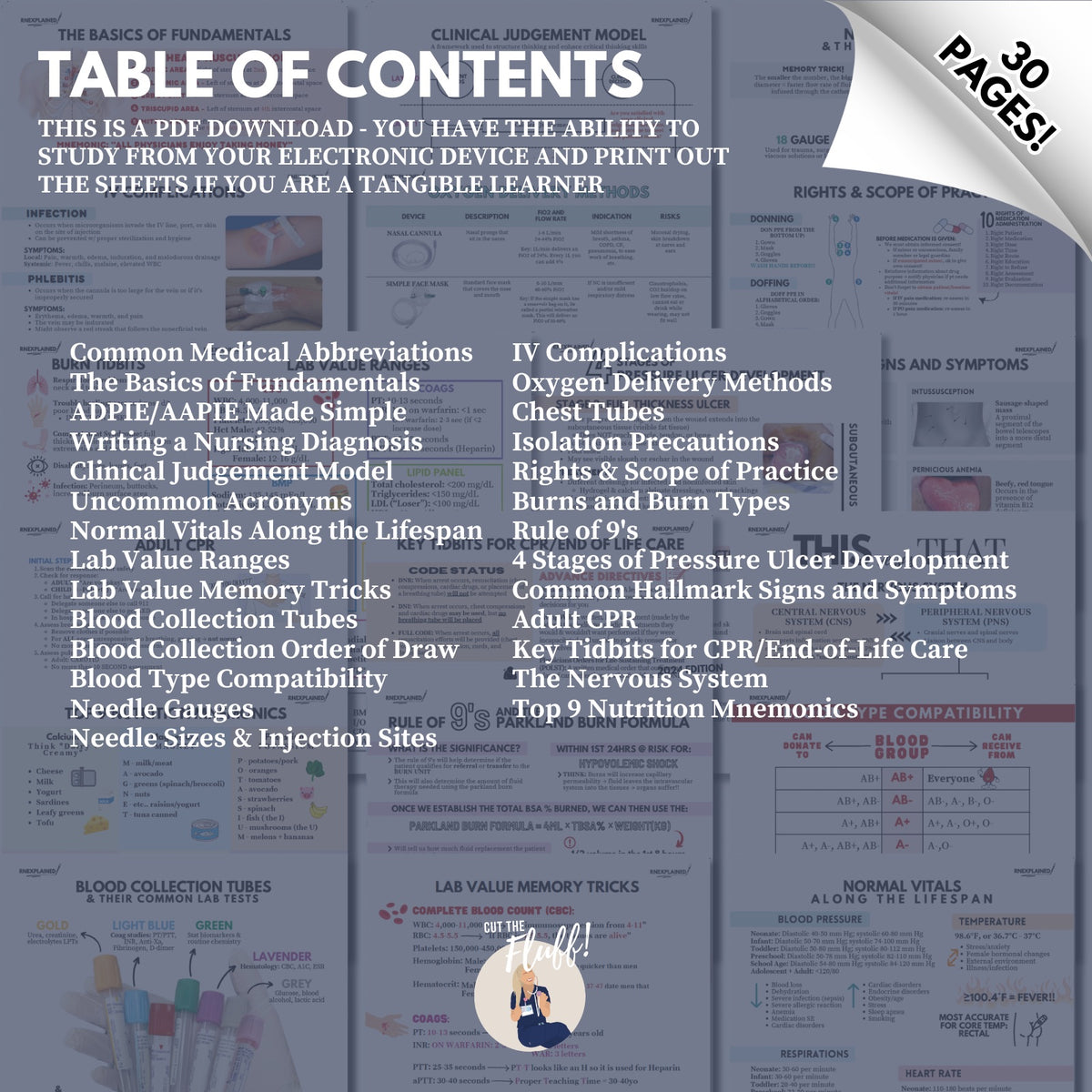 Fundamentals of Nursing Bundle - Digital – RNExplained