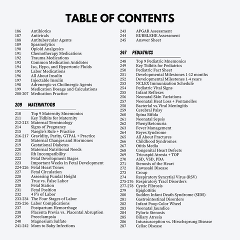 Hard Copy Comprehensive Bundle – RNExplained