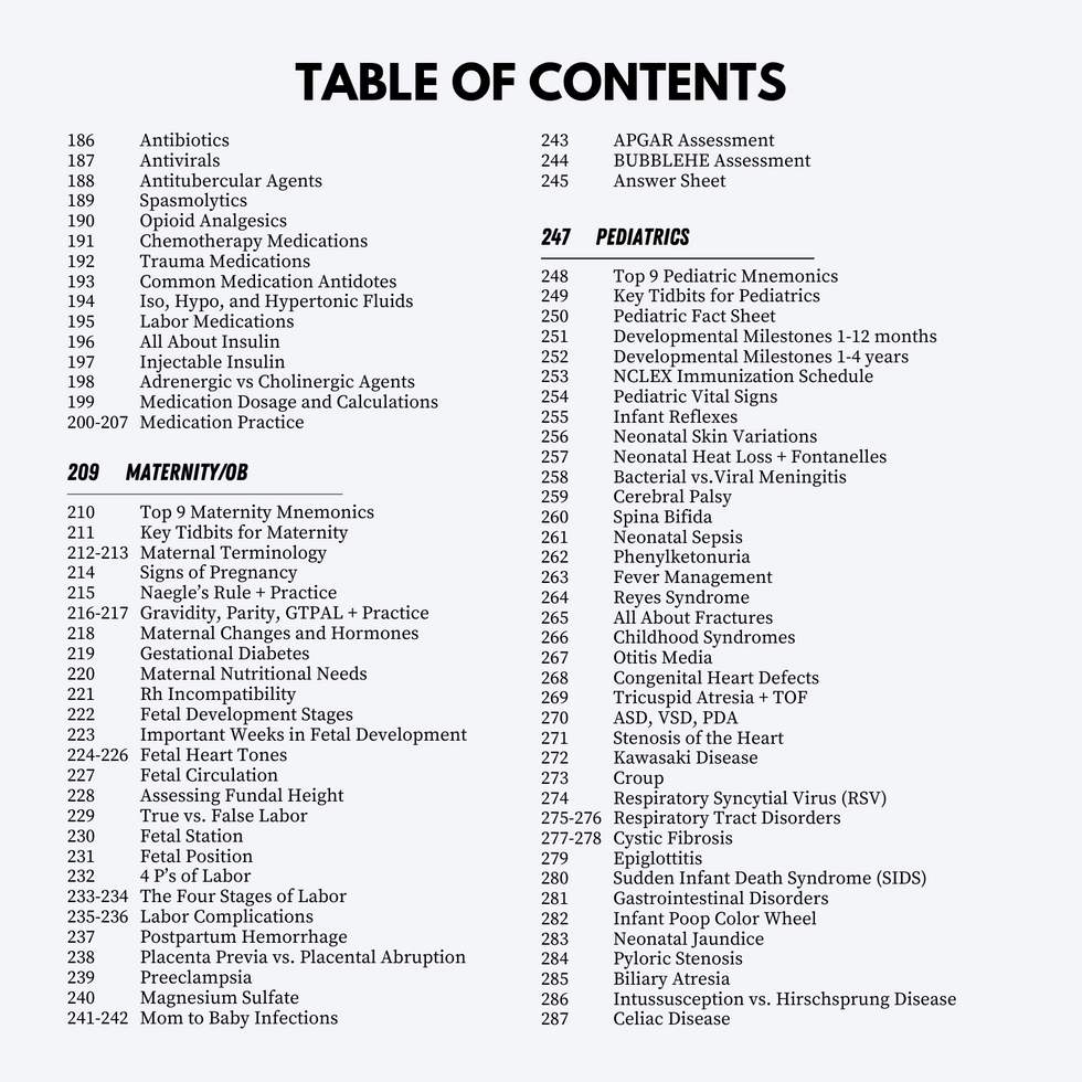 Hard Copy Comprehensive Bundle – RNExplained