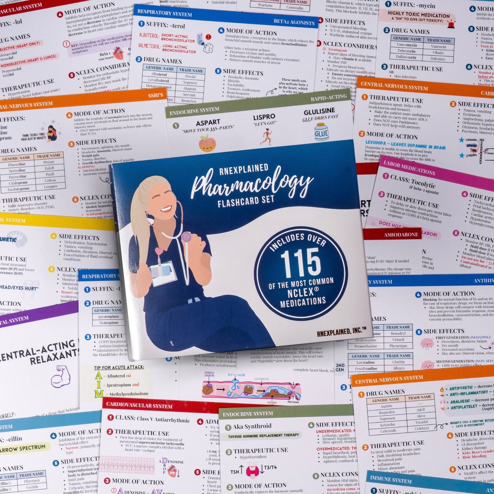 Pharmacology Flashcard Set – RNExplained